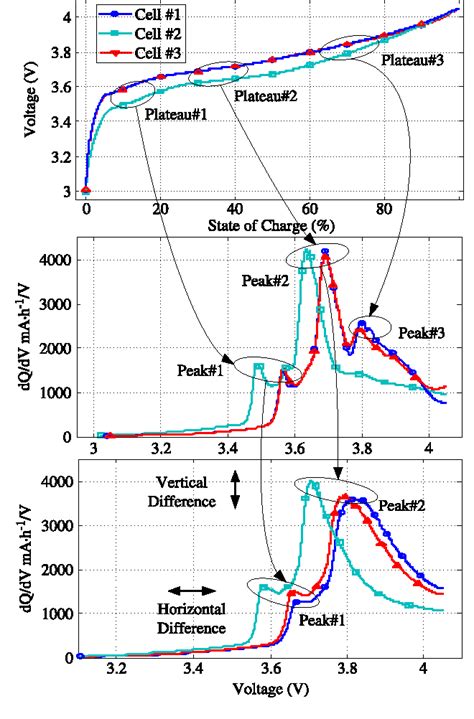 Figure 12 From A Data Driven Bias Correction Method Based Lithium Ion