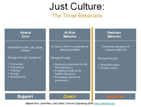 National Center For Human Factors Engineering In Healthcare