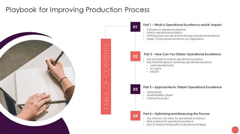 table of contents playbook for improving production process
