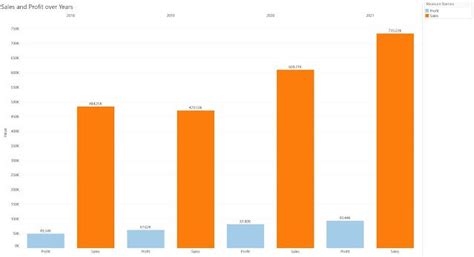dynamic tooltips in tableau even though we know tooltips of tableau