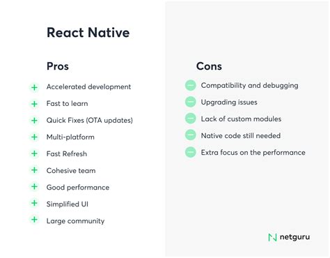 React Native Pros And Cons 2025 Update