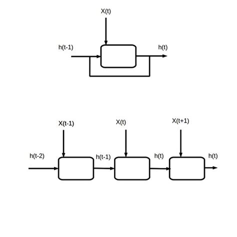 Dynamic Recurrent Neural Network Autoencoder Download Scientific Diagram