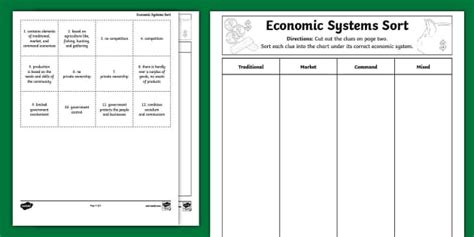 Seventh Grade Economic Systems Sorting Activity Twinkl