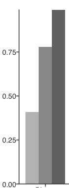 R How To Print Top Most Y Axis Tick In Ggplot2 Geombar Stack Overflow