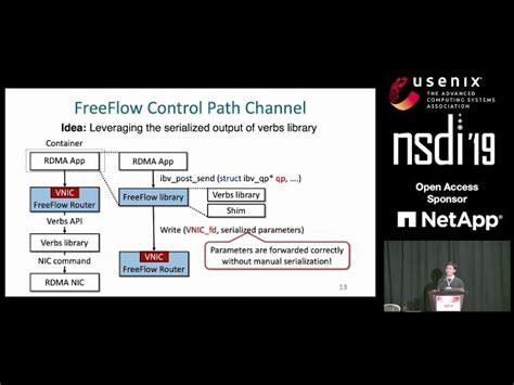 Usenix Symposium On Networked Systems Design And Implementation Nsdi