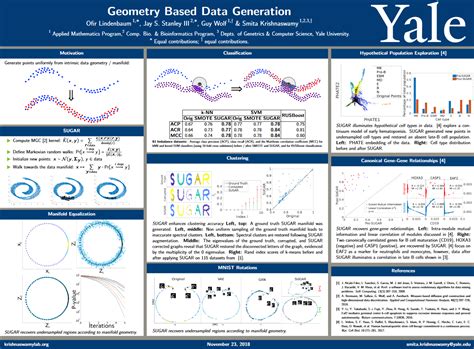 SUGAR Geometry Based Data Generation Image