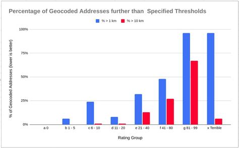 Douglas Hunley On Linkedin Geocode Addresses With Postgis And Tiger