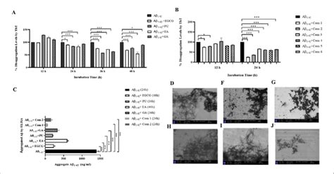 The Effects Of Polyphenols A And Polyphenol Combinations B On