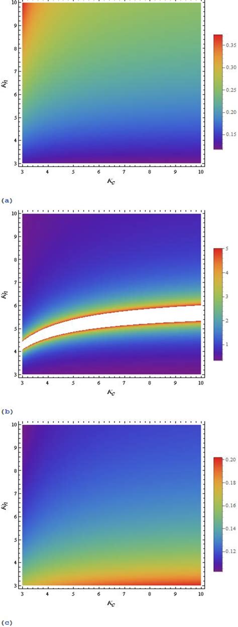 Figure 1 From Nonlinear Wave Interaction In Magnetized Plasma With Two