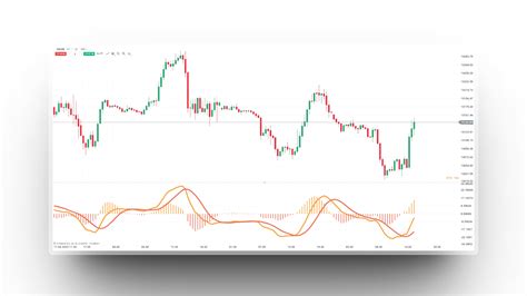 Mastering Technical Analysis A Guide To Indicators