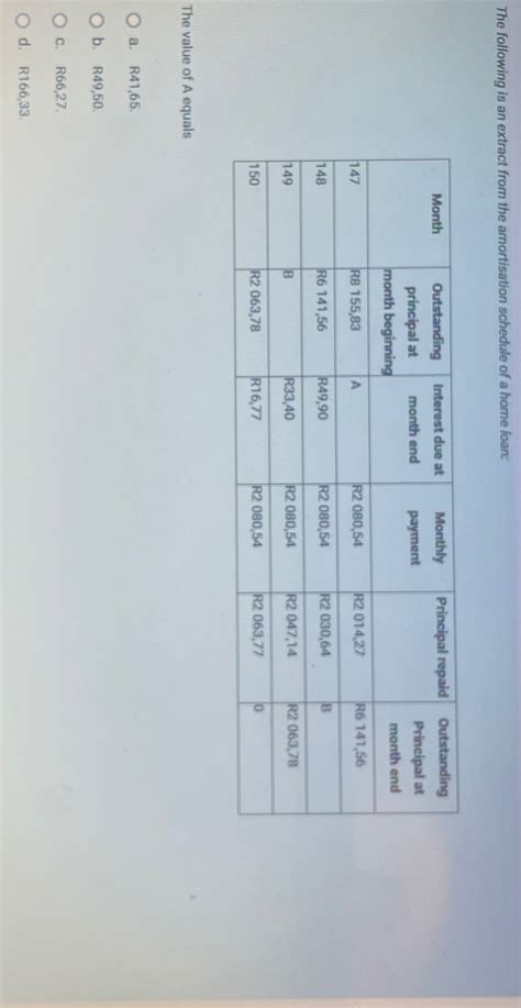 Solved The Following Is An Extract From The Amortisation
