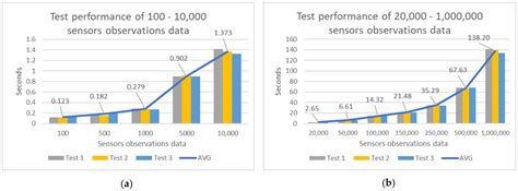 Computers Free Full Text Iotsas An Integrated System For Real Time Semantic Annotation And