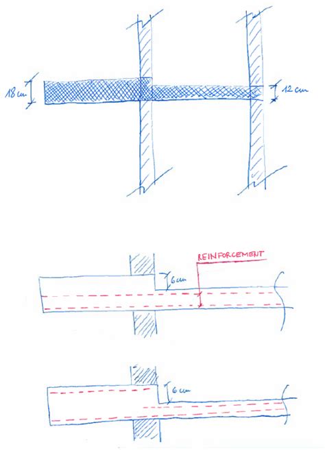 How Thick Should Reinforced Concrete Beams Beaconhouse