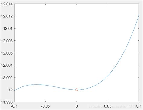 Matlab求解极限问题(limit函数的用法)matlab Limit函数用法举例 Csdn博客 Matlab求解极限问题(limit函数的用法)matlab Limit函数用法举例 Csdn博客