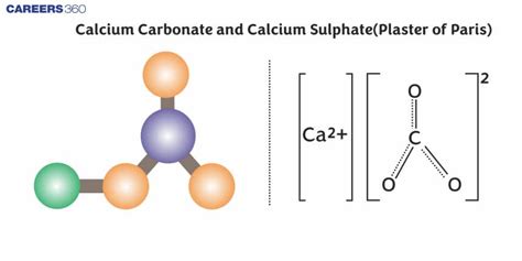 Calcium Carbonate And Calcium Sulphateplaster Of Paris Overview