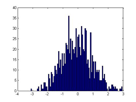 Allstats Pick Of The Week Matlab And Simulink