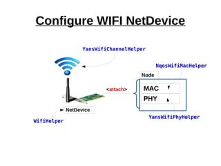 Building Complex Topology Using NS PDF