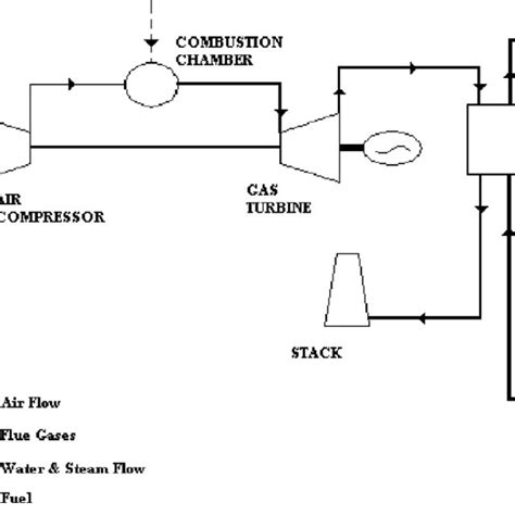 Quantification Of Factors Affecting Cogeneration Cycle Power Plant Download Table