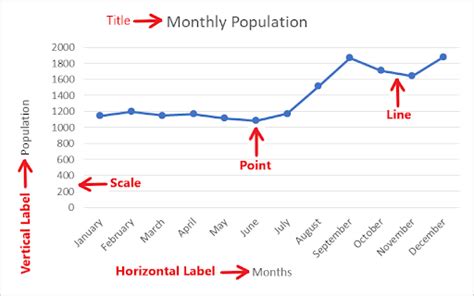 3 types of line graph chart [examples and excel tutorial] 2023