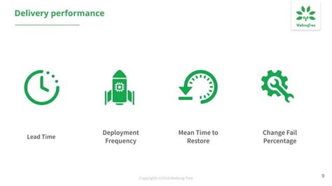 devops best practices in microservices walkingtree technologies ppt