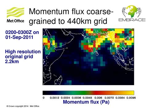 Wp1 5 Development Of Convective Gravity Wave Source Parametrization Ppt Download