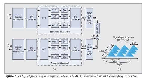 Parksmcclellan Filter Design Algorithm Semantic Scholar
