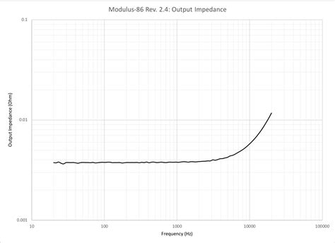 Modulus 86 Diy 65w Power Amplifier Achieving 120db 00001 Thd