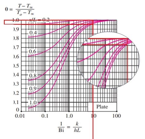 one term approximation exercise