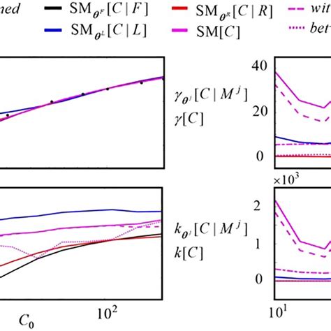 Constrained Scenario A Expected Value B Variance C Skewness Download Scientific