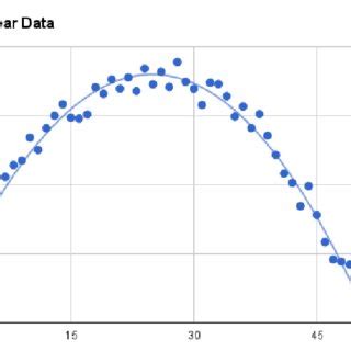 Distribution Of The Functionality Of Non Linear Activation Download Scientific Diagram