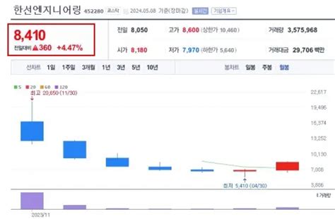 Sofc 관련주 대장주 1분 정리 고체 산화물 연료전지 테마주