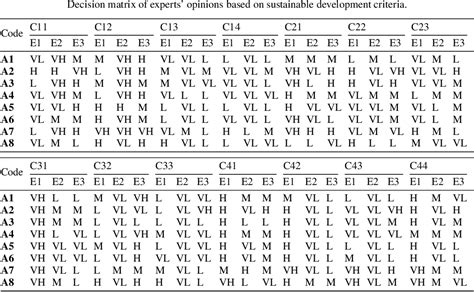 table 13 from a new multi attribute decision making framework for