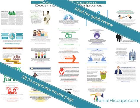 2025 Doctrine And Covenants Doctrinal Mastery Posters Flashcards And More