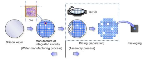 GitHub PanithanS Defect Prediction In Semiconductor Lithography Lithography Defect Prediction