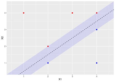 Support Vector Machines An Introduction To Statistical Learning