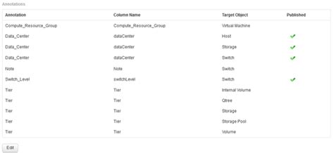 Importing User Defined Annotations Into Data Warehouse