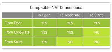How To Change Nat Type To Open Mertqsalon