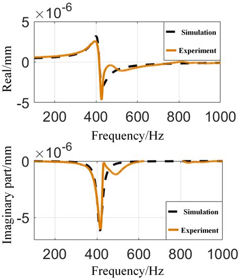 Ms Milling Chatter Recognition Based On Dynamic And Wavelet Packet Decomposition