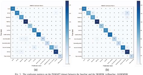 Figure 1 From A Multiscale Windows Deep Learning Aproach For Sensor Based Human Activity