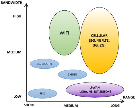 Sensors Free Full Text An Autonomous City Wide Light Pollution