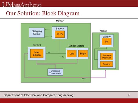 Final Project Review Team LOM April Ppt Download