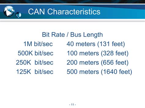 CAN Controller Area Network Bus Protocol PPT Computer Networking Computing