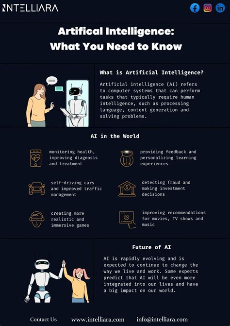 Intelliara On Linkedin Machinelearning Deeplearning Datascience Airevolution Techinnovation