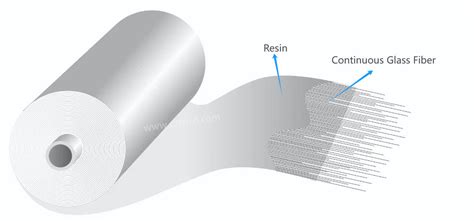 Continuous Basalt Fiber Reinforced Hdpe Unidirectional Prepreg Tape