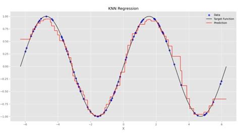 Regression مجموعه مقالات و آموزش ها فرادرس مجله‌
