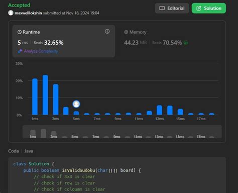 maxwell lokshin on linkedin leetcoding journey getting ready for