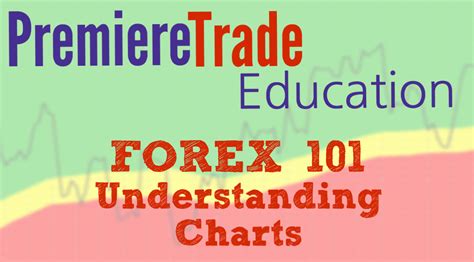 Forex 101 Understanding Charts Infographic PremiereTrade