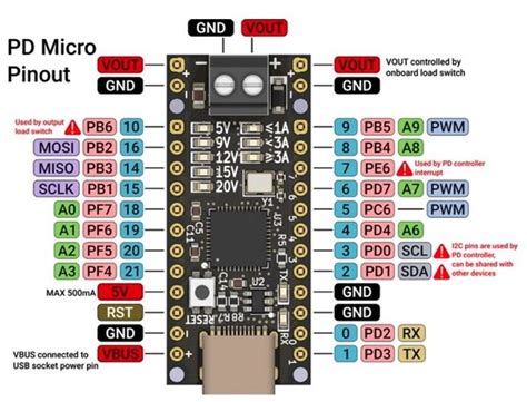 pd micro offers arduino pro micro functionality via usb c geeky gadgets