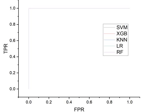 data visualization showing the difference between two models with