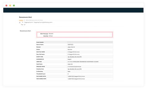 Ransomware Protection Software Manageengine Datasecurity Plus